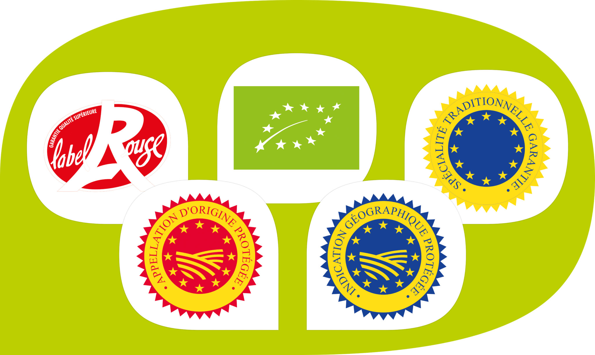 AOP, IGP : comment le terroir européen sera désormais mieux protégé ...